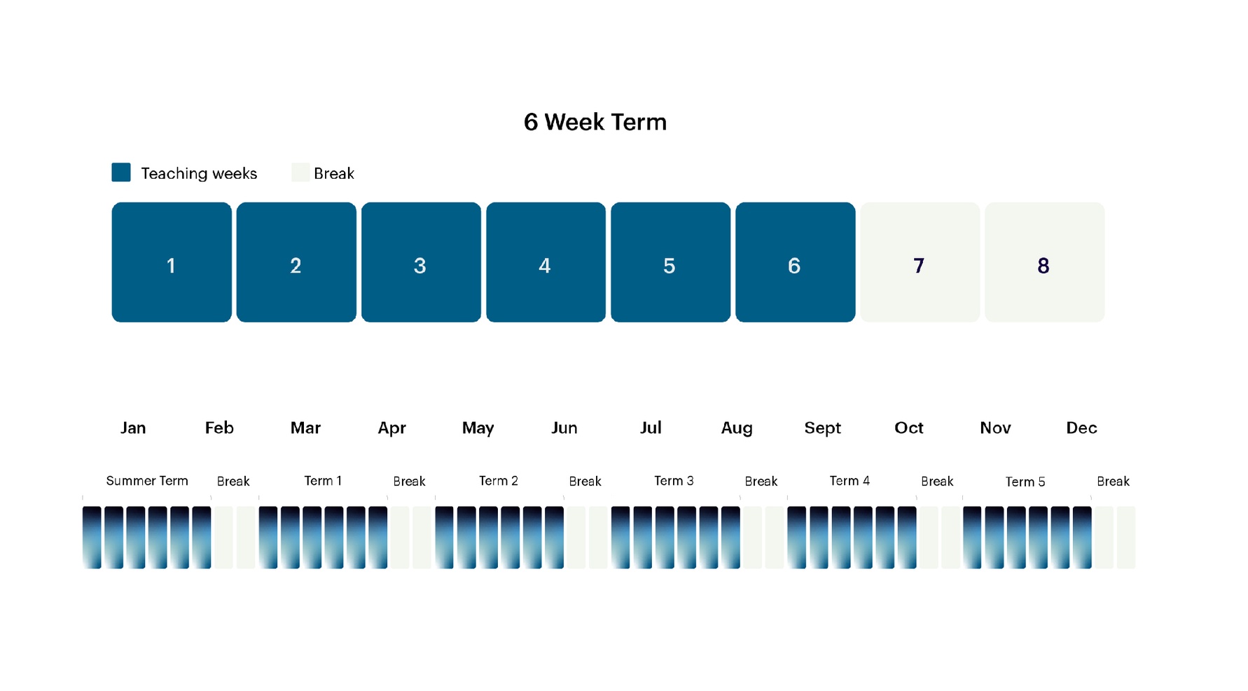 Southern Cross Model - Southern Cross University