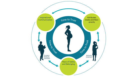 Graphics Gallery - Southern Cross University