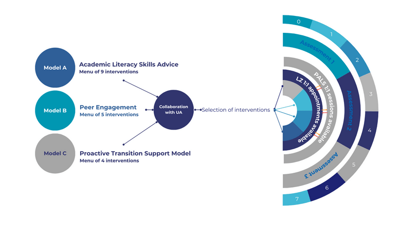 SCU Learning Zone - Learning Advisers - Southern Cross University