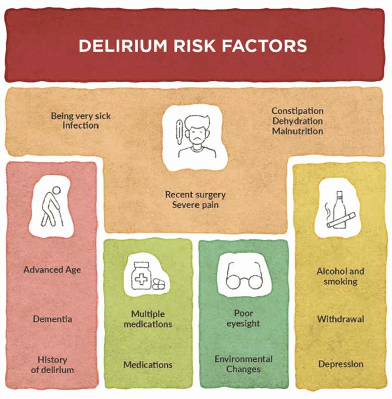 Delirium toolkit research - Southern Cross University