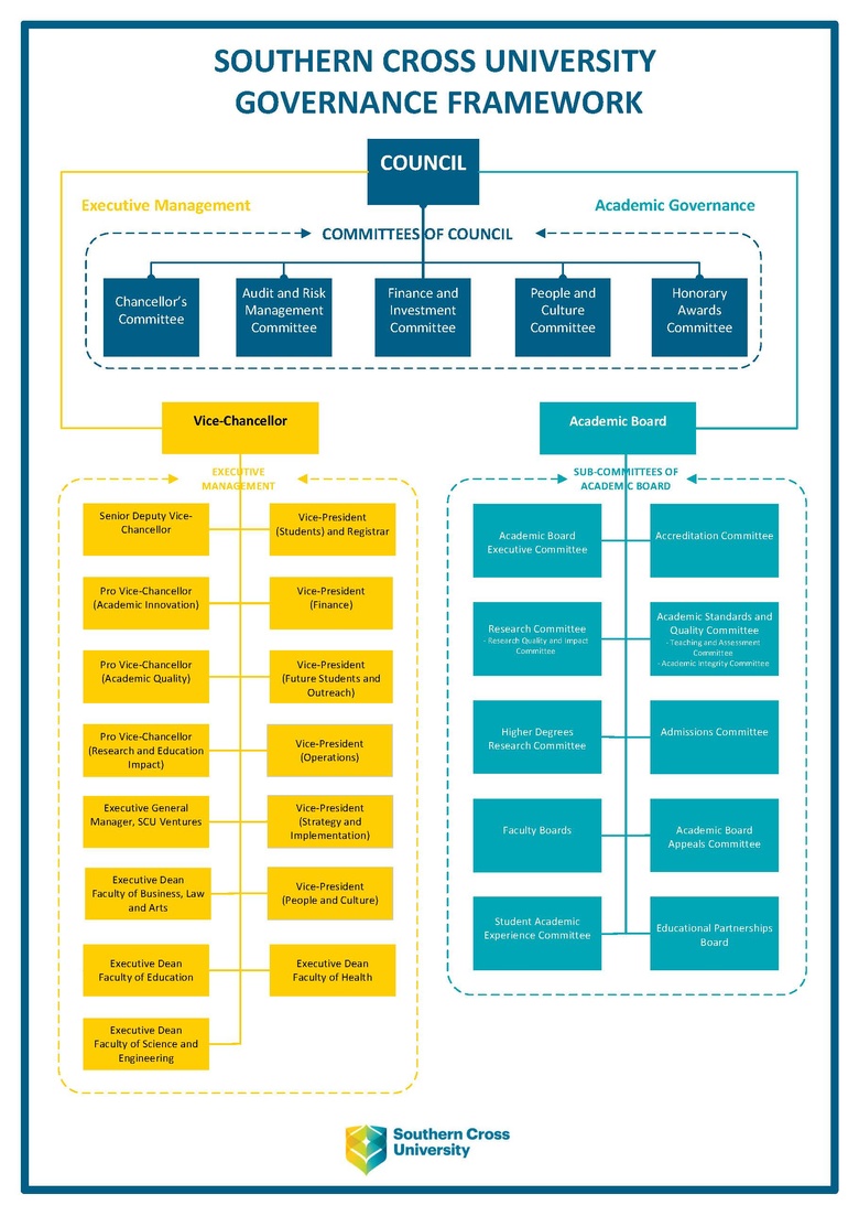Governance Framework - Southern Cross University