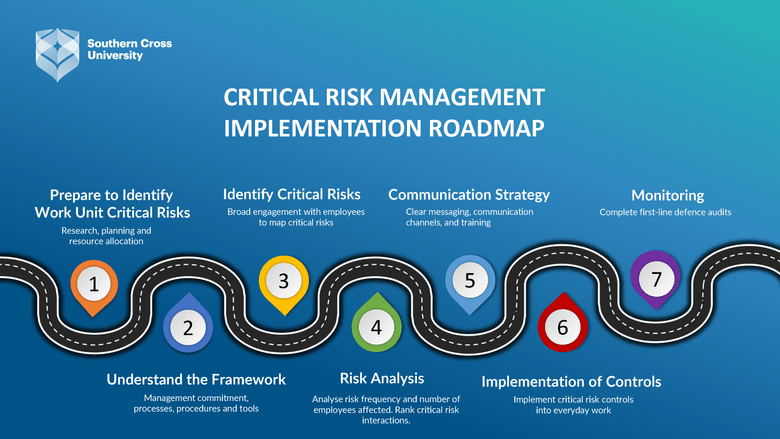 Critical risk - Southern Cross University