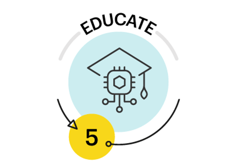 Generative Artificial Intelligence in Learning and Teaching - Southern ...
